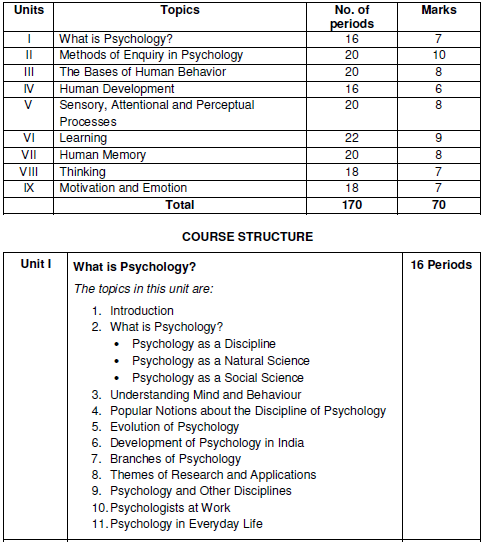 CBSE Class 11 Psychology Syllabus 2019 2020 Latest Syllabus for ... CBSE Class 11 Psychology Syllabus 2019 2020 Latest Syllabus for ...
